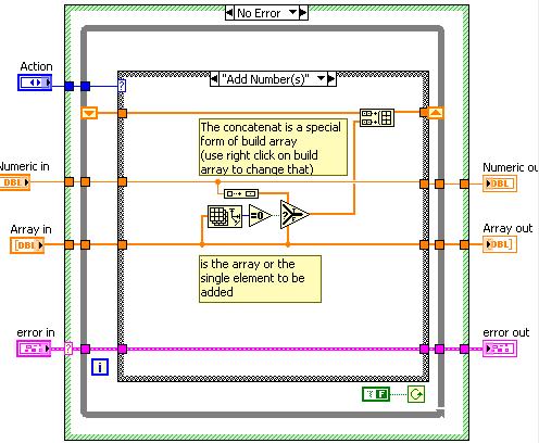 Action Engines, What are They?