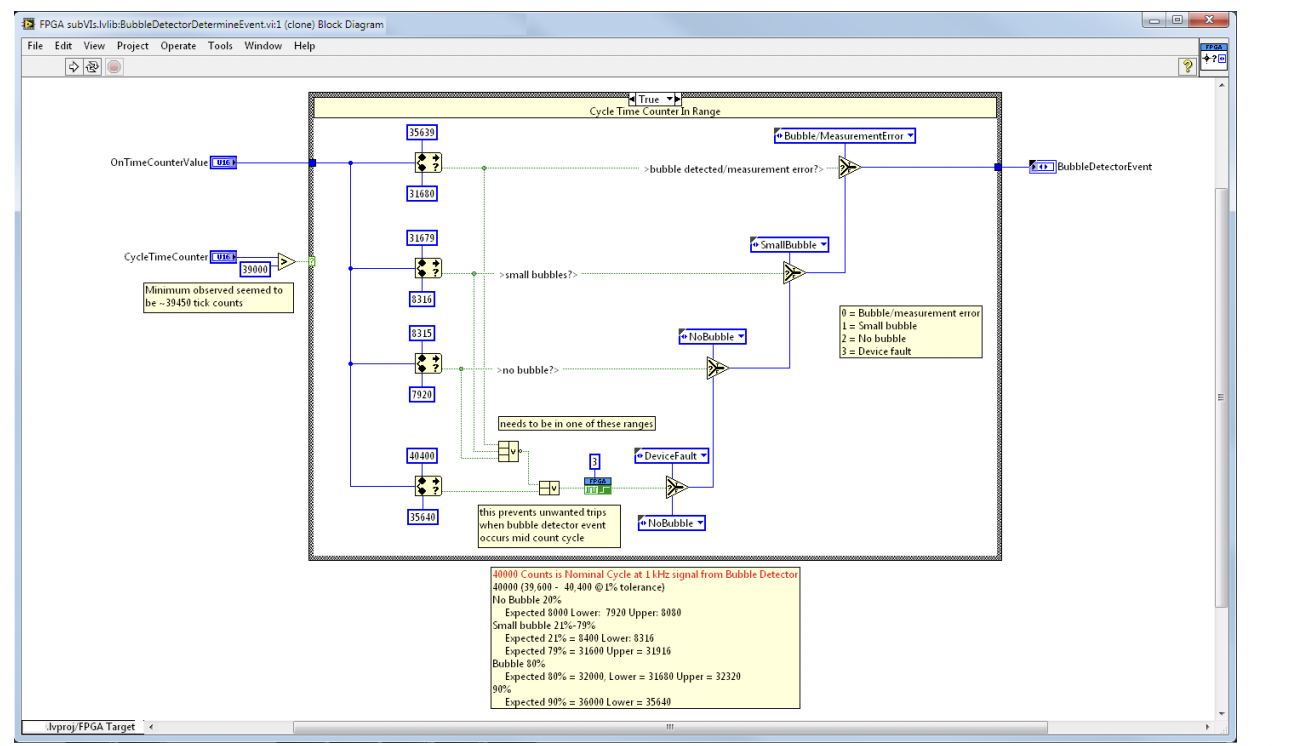 FPGA Interfacing with Sonotec SONOCHECK Bubble Detector