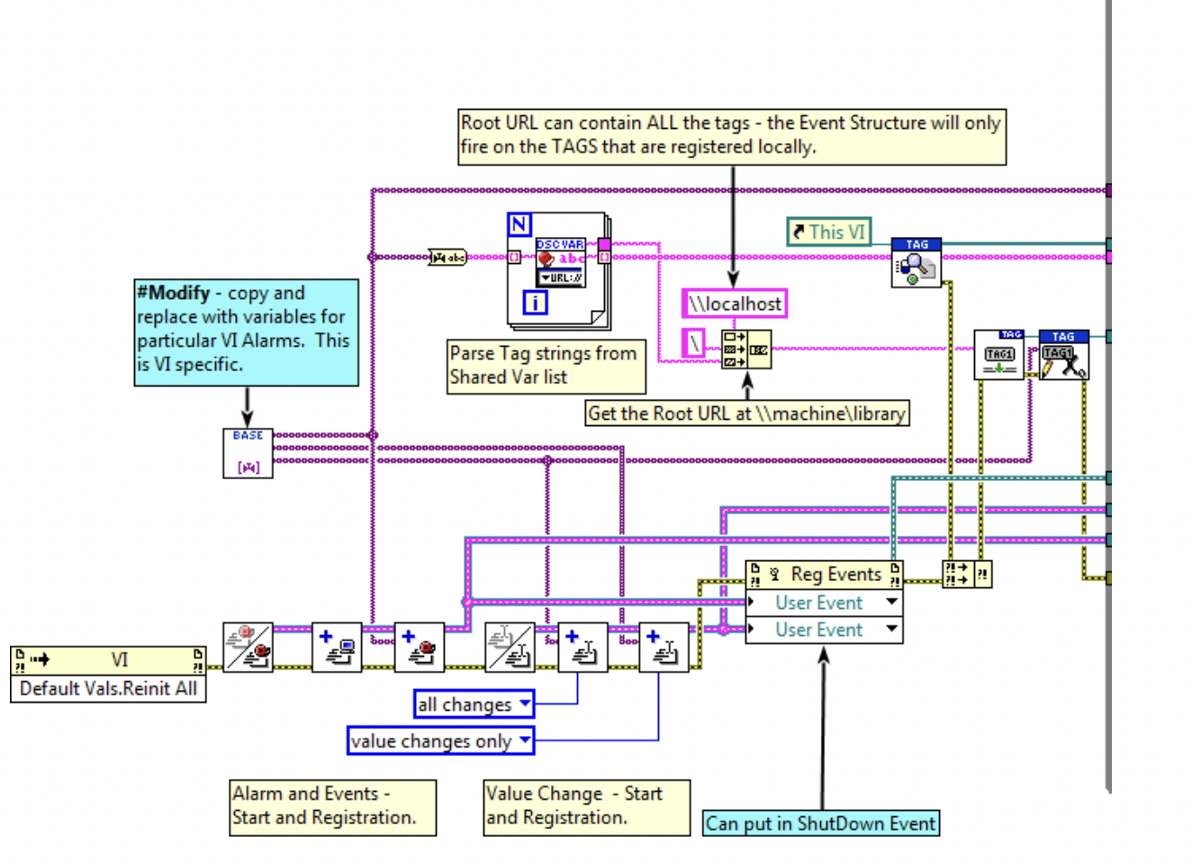DSC Upgrade to Legacy Tag System