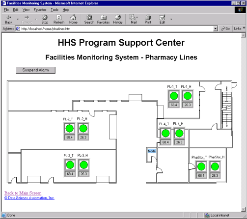 Facilities Monitoring System