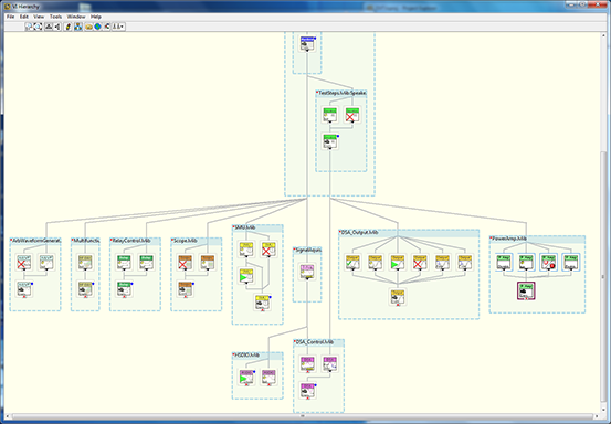 Exploiting LabVIEW Libraries