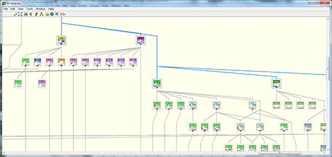 Exploiting LabVIEW Libraries