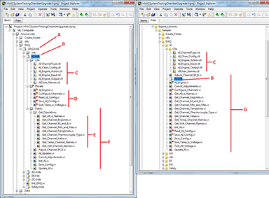 Exploiting LabVIEW Libraries